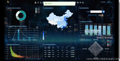 计算机毕业设计pysparkhadoop中国城市交通分析与预测 Python交通预测 Python交通可视化 客流量预测 交通大数据 机器学习 深度学习基于spark的中国港口货物吞吐量