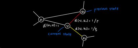 node2vec explained graphically towards data science