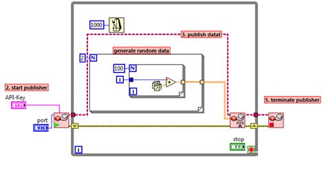 Websocket For Labview First Step In Labview Websocket Project