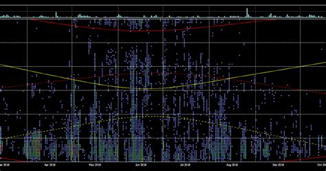 Ua9uax Ham Radio Blog Real Propagation Visualized With Ft8 Data