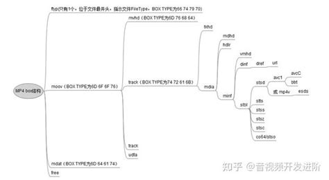 h264—mp4格式及在mp4文件中提取h264的sps、pps及码流 知乎