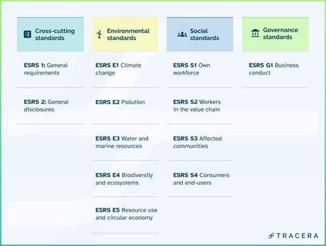 How To Write An Esrs Sustainability Statement