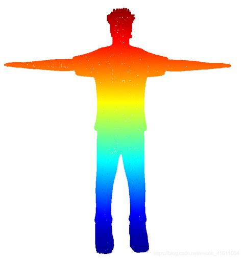 Open3d Pyntcloud 读取点云和网格并可视化含txt读取方法 Csdn博客 Open3d Pyntcloud 读取点云和网格并可视化含txt读取方法 Csdn博客