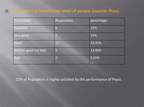 Business Research Method Presentation Powerpoint Slides Learnpick India