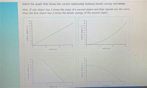 solved select the graph that shows the correct relationship between