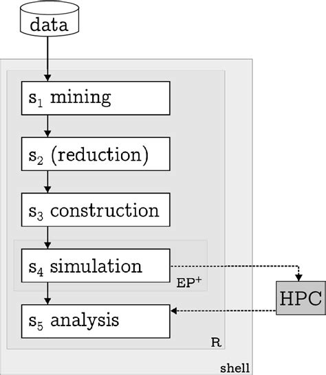 figure 1 from an open source simulation platform to support the