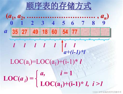 数据结构c 实现顺序表的就地逆置即在原表的存储空间将线性表a a an an逆置为 an an a a 顺序表中的元素逆序存放在当前表中