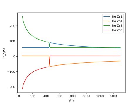 Properties Package — Pyva Python Toolbox For Vibroacoustics 130 Documentation
