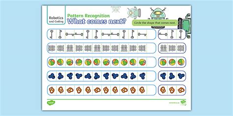 Robotics And Coding Pattern Recognition What Comes Next