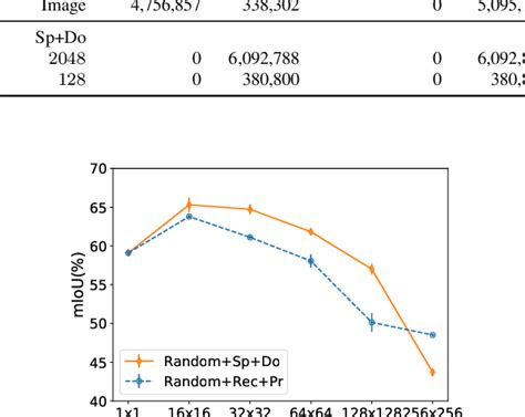 Figure 3 From Revisiting Superpixels For Active Learning In Semantic Segmentation With Realistic