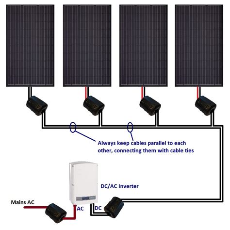 Prevent Solar Panel Interference Ferrite Shop