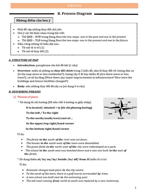 Writing Task 1 Map Download Free Pdf Linguistics