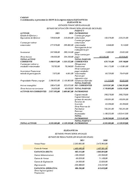 Práctica Análisis De Eeff Elegante Sa Hipolito Caso A Continuación