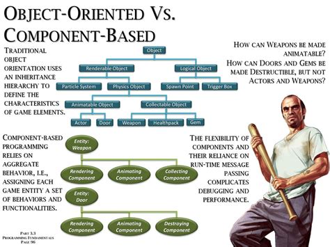 game design development and technology ppt download