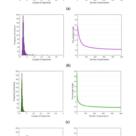 2d Case A Basic Algorithm B Novelty Search C Fitness Sharing Download Scientific