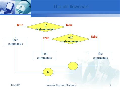 Ppt If Then Flowchart Powerpoint Presentation Free Download Id4075816