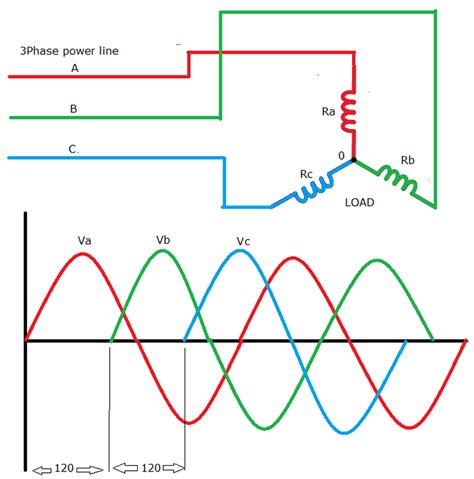 3 Phase Circuit Diagram