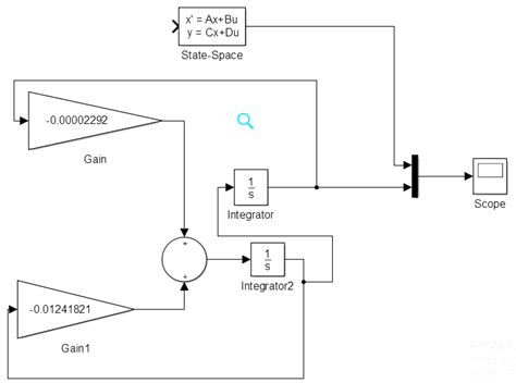 Diagram Of A System Without A Regulator In Simulink Download