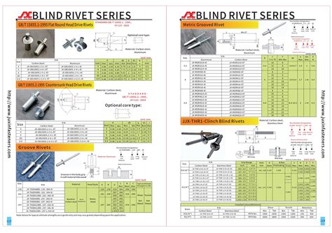 Custom Groove Rivets