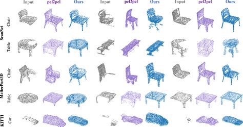Figure 11 From Unsupervised 3d Shape Completion Through Gan Inversion