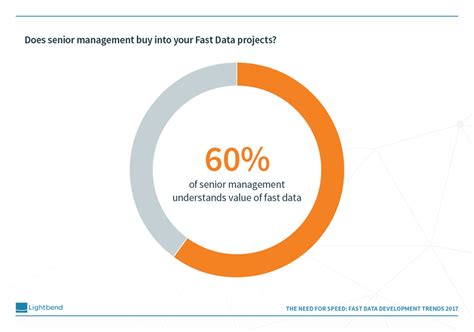 dataengi on linkedin outstaffing how to find and hire a data