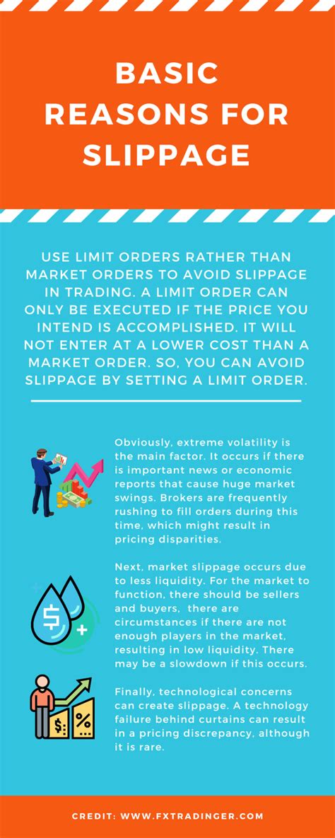 How To Avoid Slippage In Trading 3 Reasons 4 Ways To Avoid Slippage