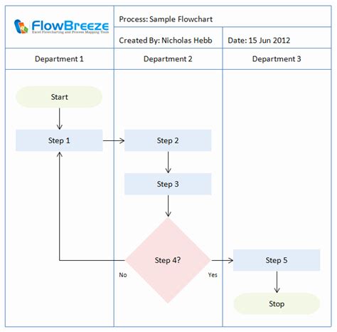 Operational Flow Chart Template Lovely 55 Fresh Standard Operating Procedure Flow Chart Template