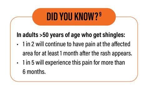 What Is Shingles Stop Shingles