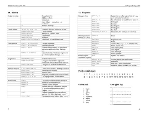 R Cheat Sheet For Data Analysts And Statisticians Pdf