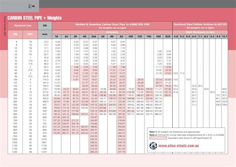 Carbon Steel Pipe Size Chart Pdf At Ada Michalski Blog