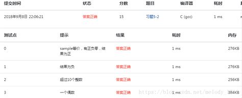 （函数题）习题5 2 使用函数求奇数和melody1016的博客 Csdn博客
