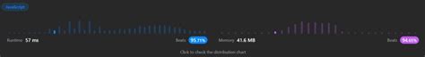 Leetcode Question 58 Length Of Last Word Js Solution Dev Community