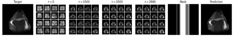 Active Diffusion Subsampling