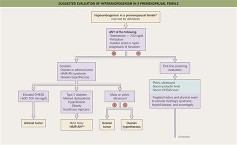 Hypertrichosis And Hirsutism