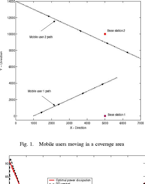 Figure 1 From Distributed Power Control In Cellular Mobile Radio Systems With Time Varying Link