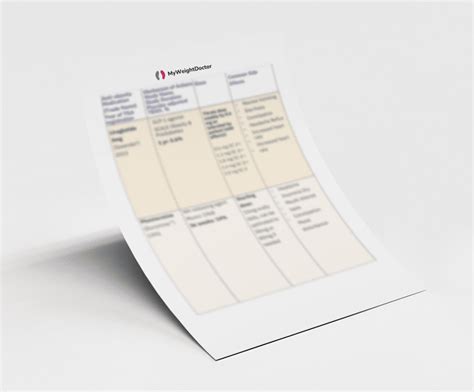 Medication Cheat Sheet For Doctors Myweightdoctor