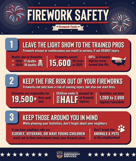 Firework Safety Facts 2022 Em Division Johnston County North