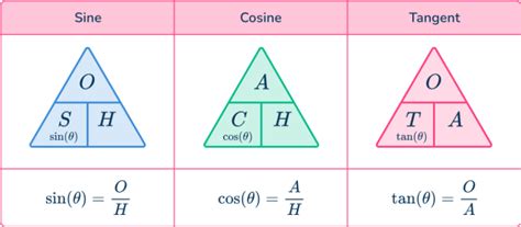 Sin Cos Tan Math Steps Examples And Questions