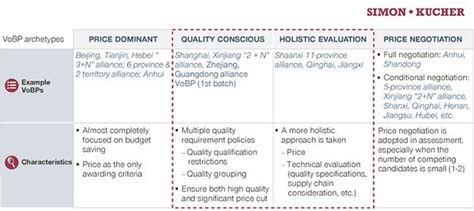 Improving Readiness For Volume Based Procurement In China
