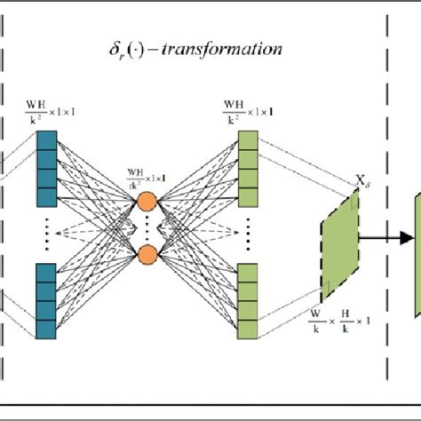 Pdf Nonlocal Spatial Attention Module For Image Classification