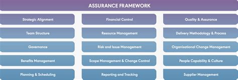 Continuous Assurance Pm Partners