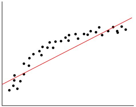 Machine Learning What Advantages Does Data Visualization Have In Eda Data Science Stack