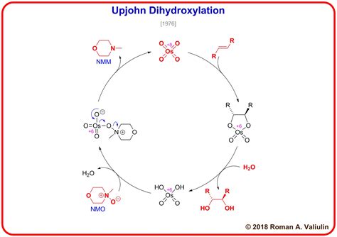 [95] Upjohn Dihydroxylation 1976 Cheminfographic
