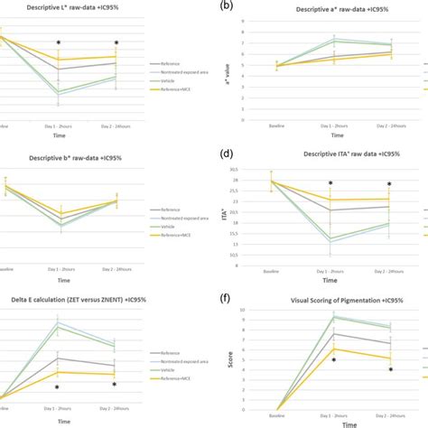 L A A B B C Ita° D And Delta E E By Calculation Of
