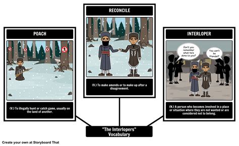 The Interlopers Plot Structure Diagram The Interlopers By Sa