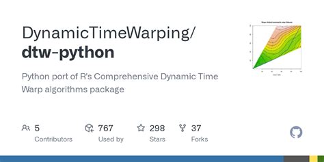 Github Dynamictimewarpingdtw Python Python Port Of Rs Comprehensive Dynamic Time Warp