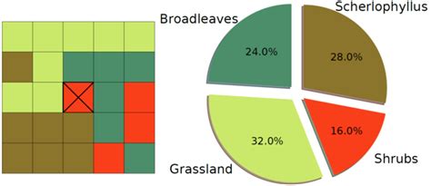 Neighboring Vegetation Variables Computational Scheme Download Scientific Diagram