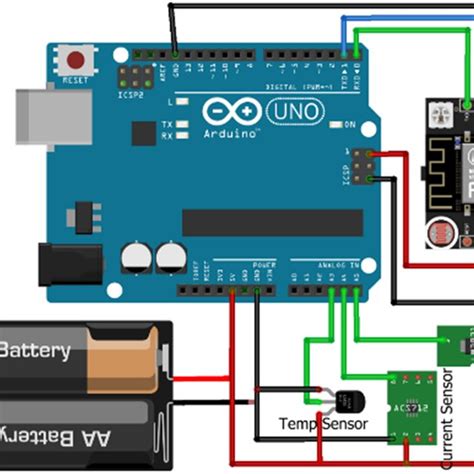 Connection Diagram Of Solar Data Logger Download Scientific Diagram