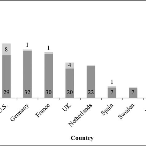 Figure B Inspection Sample Distribution By Year Download