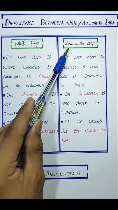 Difference Between While Loop And Do While Loop In Urdu Hindi Wa Top Teach Shorts Youtube
